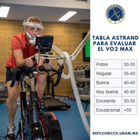 VO2 Máx. en el rendimiento del deportista | Gaceta del Colegio de ...
