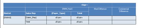 Reporting Services Display The Difference Between 2 Columns Where Multiple Columns Associated