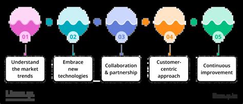 Product Redesign And How To Do It Correctly