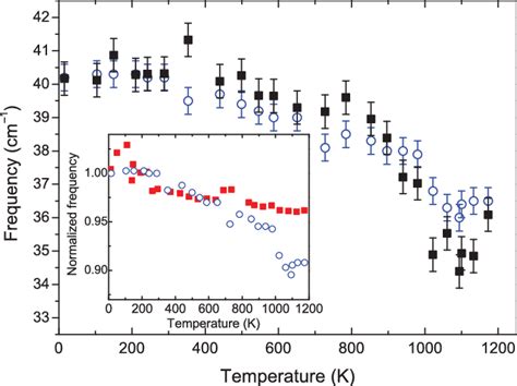 Comparison Between BP Position Full Squares And The Squeezing Download Scientific Diagram