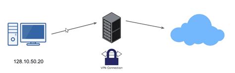 Cài đặt OPENVPN TRÊN CENTOS Thuê máy chủ ảo VPS chất lượng