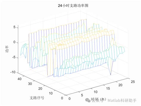 计及新能源出力不确定性的电气设备综合能源系统协同优化附matlab代码 Csdn博客