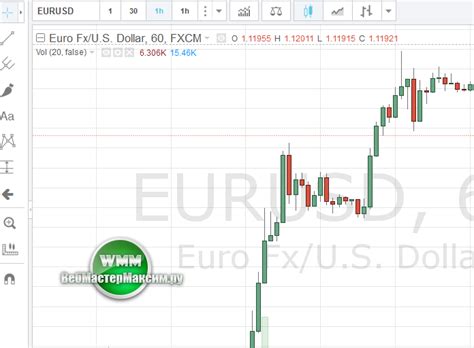 Живой график для бинарных опционов Grafik