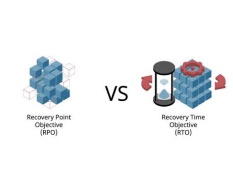 What Is Rto And Rpo In Disaster Recovery Cynergy Tech