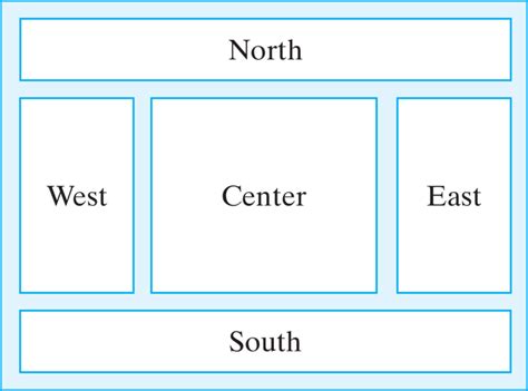 Containers And Layout Managers