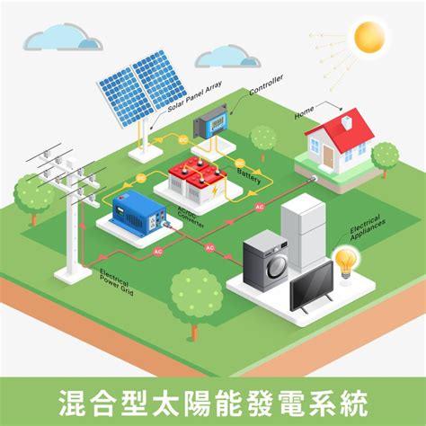 太陽能小知識04 太陽能發電的3大系統是什麼呢？ 碳集農場