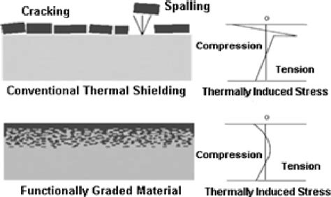 Figure 11 From Evaluation Of Haar Wavelet Method For Analysis Of