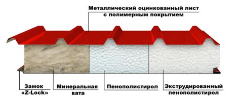 Cэндвич-панели