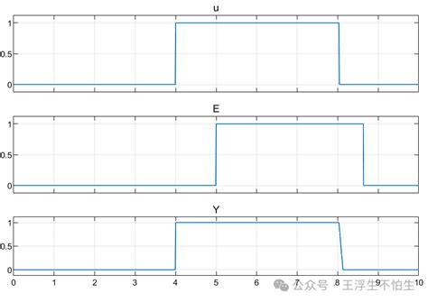 Simulink中，斜率（或梯度）限制是如何实现的 『matlab Simulink Advisor论坛』 汽车工程师之家 汽车专业培训