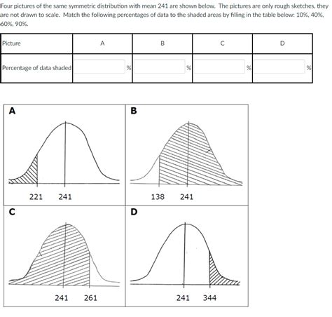 Solved Four Pictures Of The Same Symmetric Distribution With