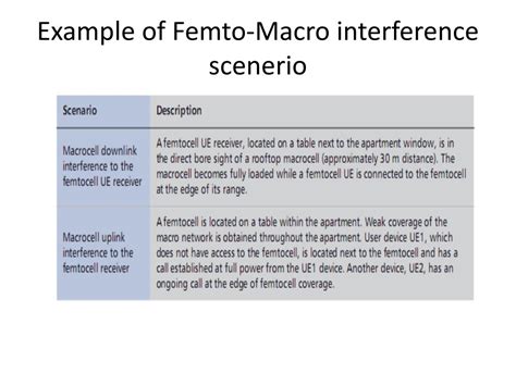 Ppt Femtocell Powerpoint Presentation Free Download Id 583749