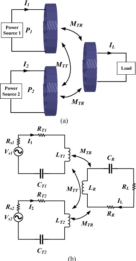 Figure 1 From Analysis And Evaluation Of Input Power Splitting Method
