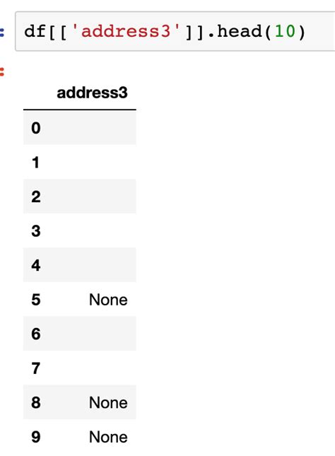 Plotmissingdf Bugs In Tooltips · Issue 44 · Sfu Dbdataprep · Github