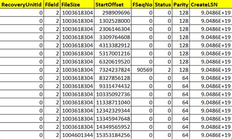 Sql Server Why T Log Is Not Truncated After T Log Backup Database