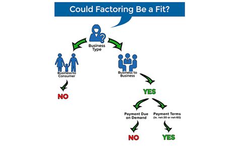 Debt Factoring Unlocking Cash Flow And Its Advantages