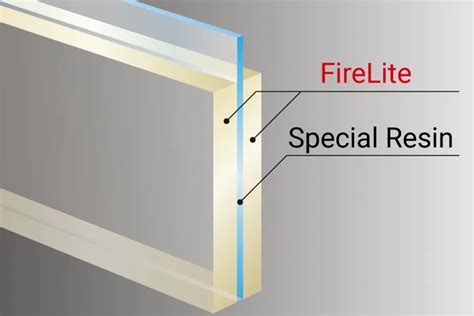 Fire Rated Glass Firelite™ Nippon Electric Glass Neg