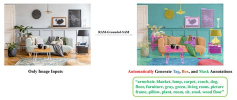 【计算机视觉】segment Anythingsam项目整理汇总（更新到9月）semantic Segment Anything Csdn博客