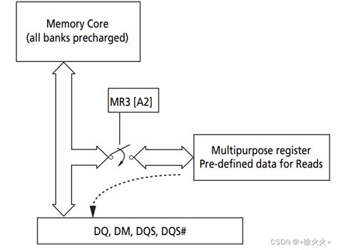 Ddr Phy Calibration Ddr Phy Zq Csdn