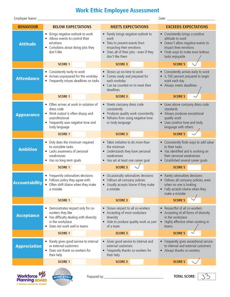 Behaviour Assessmnt Tool 2 Attitude Brings Negative Outlook To Work