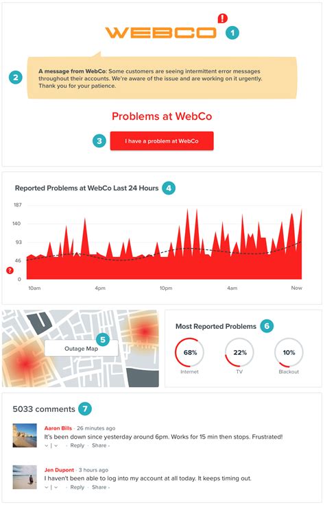 Metodologi Deteksi Insiden Downdetector