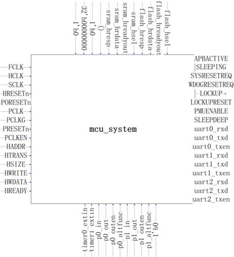 Fpga实现cortex M0 Sopc的初步实践 Fpga 开发圈