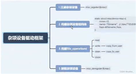 Linux驱动学习—设备树及设备树下的platform总线linux 驱动和设备树 Csdn博客