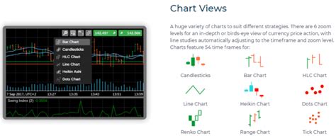 Comparison Between Mt4 Vs Ctrader Forex Prop Reviews