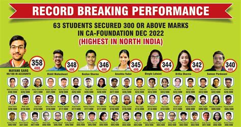 Download Ca Intermediate Question Papers With Suggested Answers