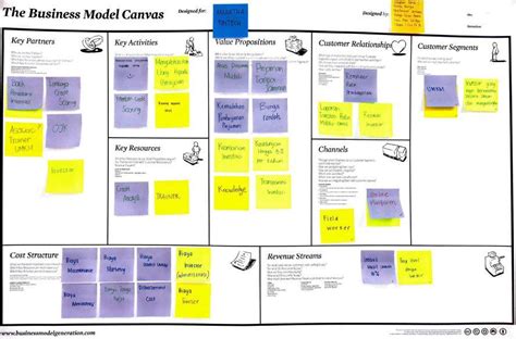 Renita Bunga Lestari On Linkedin Business Model Canvas Bmc Is A Tool