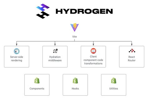 Shopify Hydrogen Framework Regex