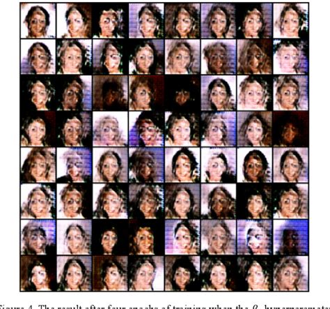 Figure 1 From Face Generation Using Dcgan For Low Computing Resources Semantic Scholar