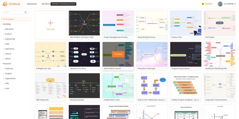 Gitmind Review Techradar