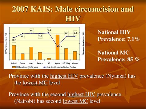 Dr Peter Cherutich Md Mph Deputy Director Ppt Download