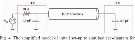 Figure 2 From Design Optimization Of High Bandwidth Memory Hbm Interposer Considering Signal