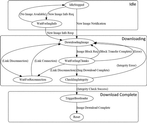 Over The Air Programming Otap — Mcuxpresso Sdk Documentation
