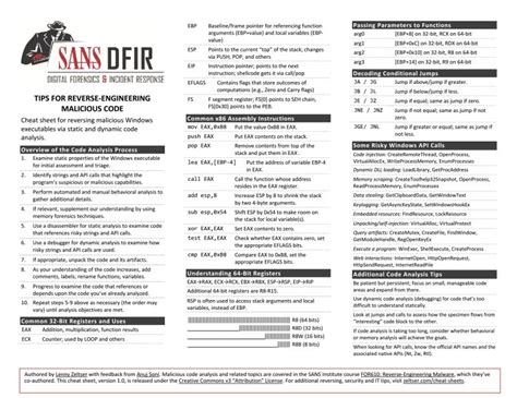 Eforensics Magazine And Courses On Linkedin Tips For Reverse Engineering Malicious Code Cheat