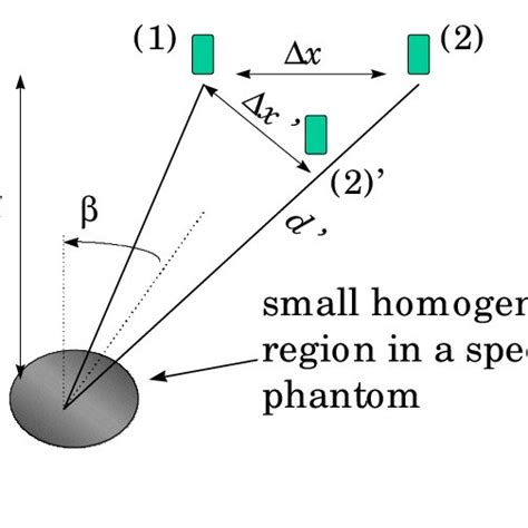 System Setup Of The Applied Spatial Compounding System Download