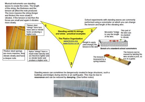 Standing Waves Stationary Waves Explained With Notes And Illustrations