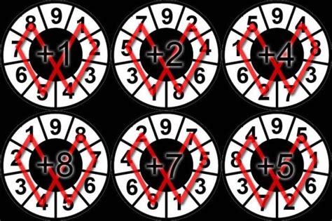 11 Multiplying