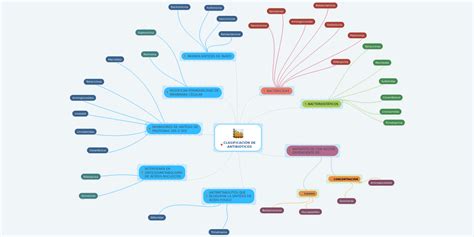 Cancer Cervicouterino Mapa Conceptual Diary Bersama