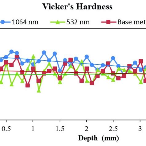 Grain Boundary Misorientation Distribution In The Subsurface Region Of