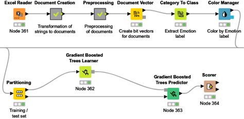 Emotionclassification — Nodepit
