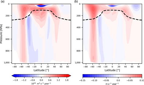 Trends In And Closure Of The Atmospheric Angular Momentum Budget In The 20th Century In Era‐20c