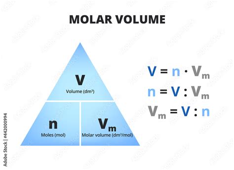 The Mole And Molar Volume Formula Triangle Or Pyramid Isolated On A