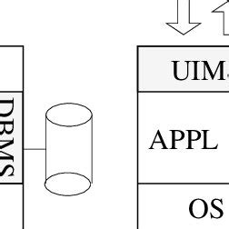 Workflow Management Systems In A Historical Perspective Download Scientific Diagram