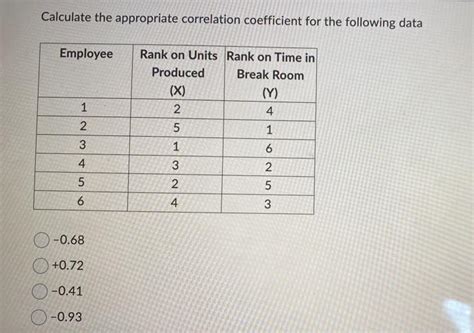 Solved Calculate The Appropriate Correlation Coefficient For Chegg