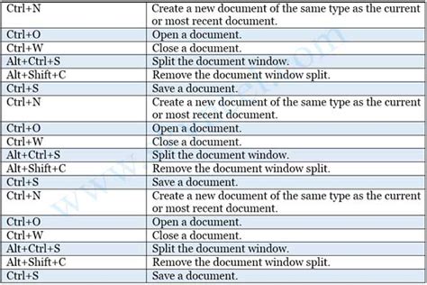 Microsoft Word Shortcut Keys Vmlasopa