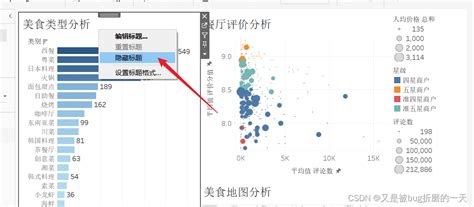 Tableau项目案例 广州美食分析 Csdn博客