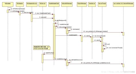 Android 弹出nfc选择框 安卓nfc开关bigrobin的技术博客51cto博客