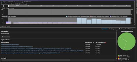 Analyzing Performance Bottlenecks In Dockerized Net Applications With